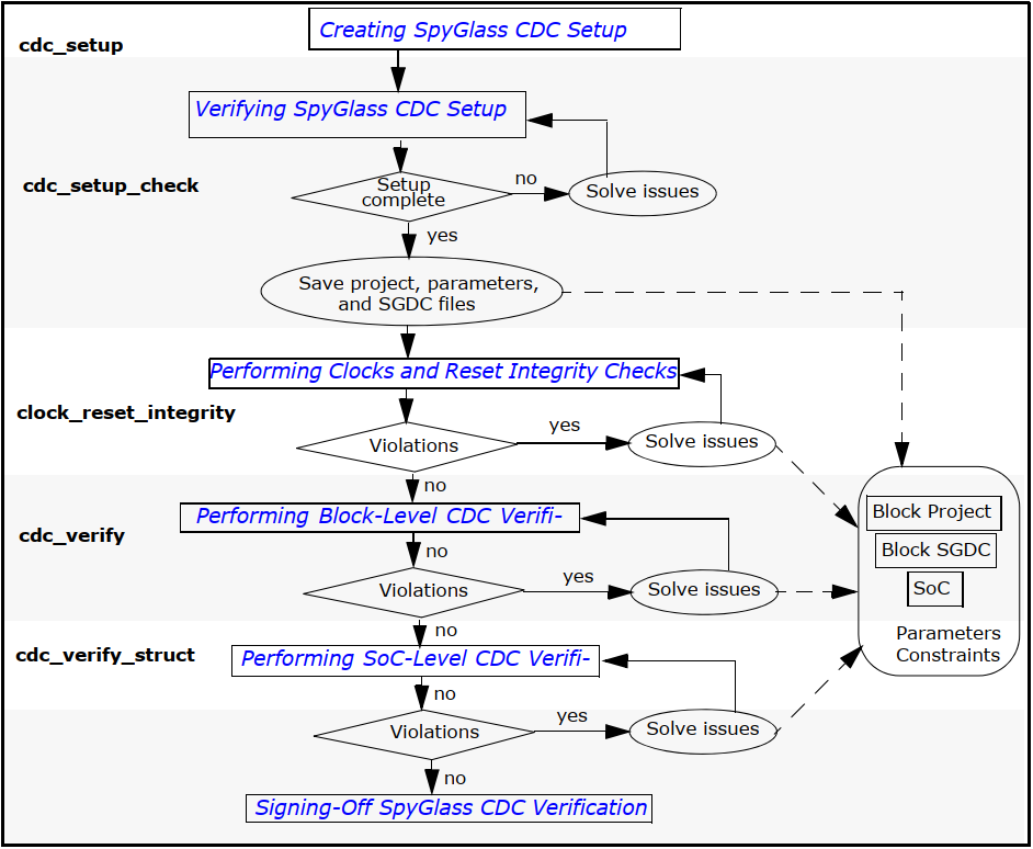 CDC Methodology 详解 - 知乎