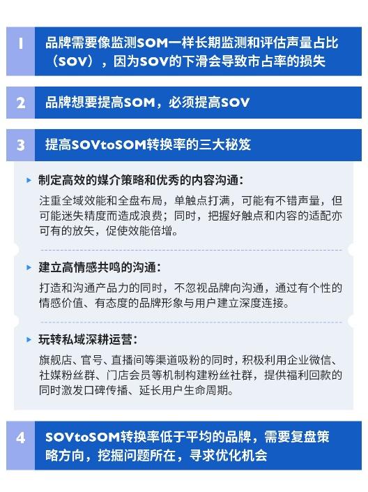 既要曝光也要卖货，总算弄清SOV和SOM的关系了 - 知乎