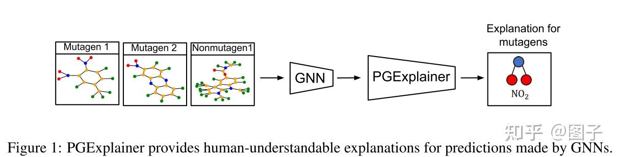 [NIPS2020 GNN论文解读] Parameterized Explainer for Graph Neural Network - 知乎