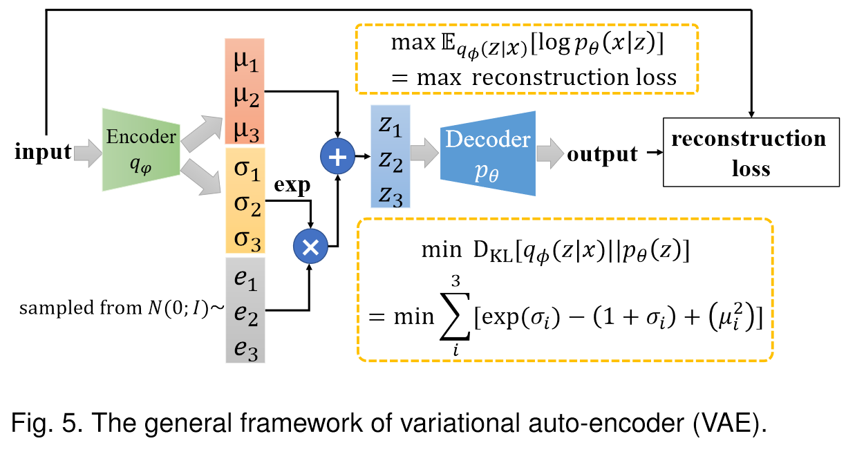 解耦表示学习（Disentangled Representation Learning） - 知乎