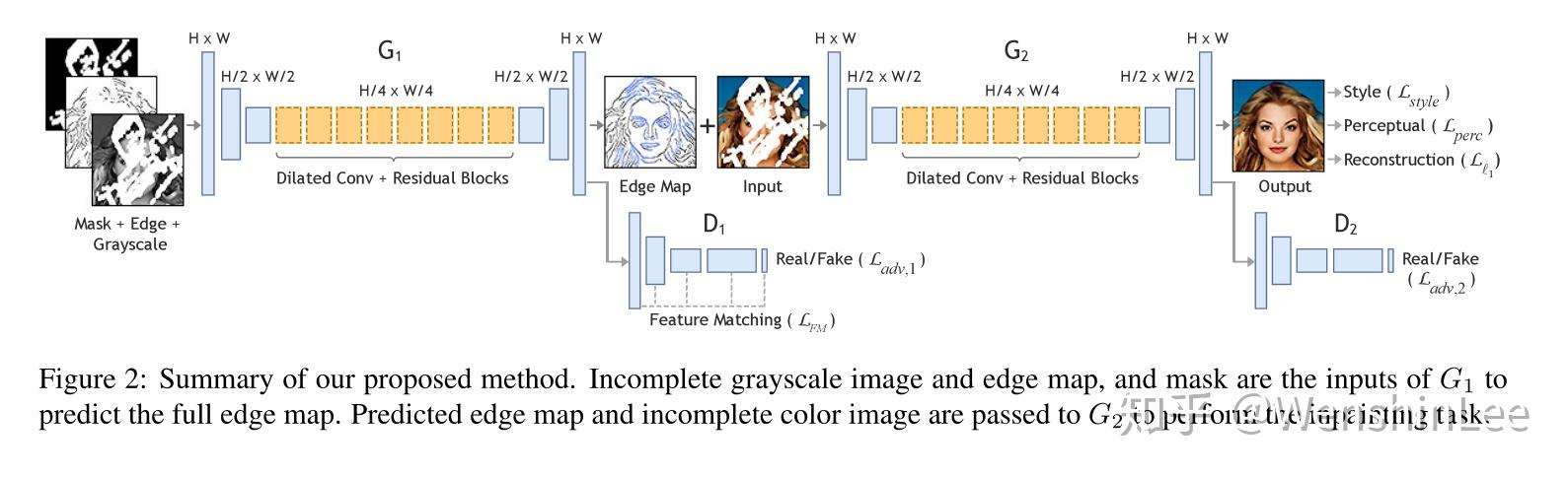 Structure Guided Img Inpaint using Edge Prediction - 知乎