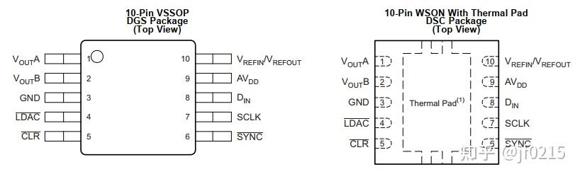 DAC8563应用总结 - 知乎