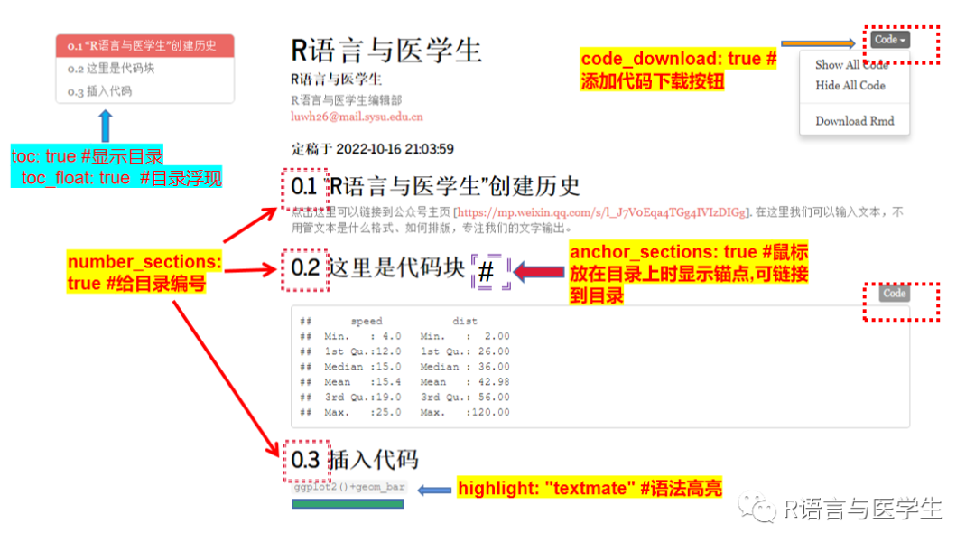 Rmarkdown学习—YAML header设置 - 知乎