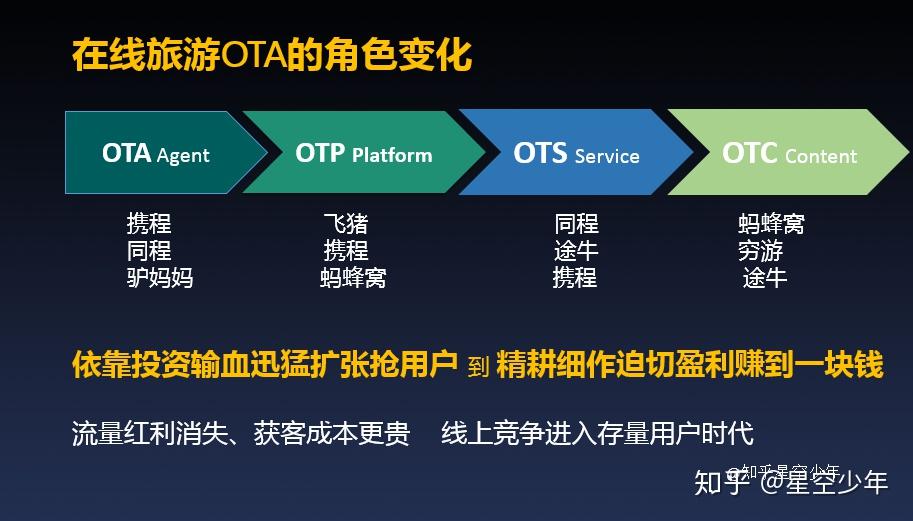 什么是OTA？ - 知乎