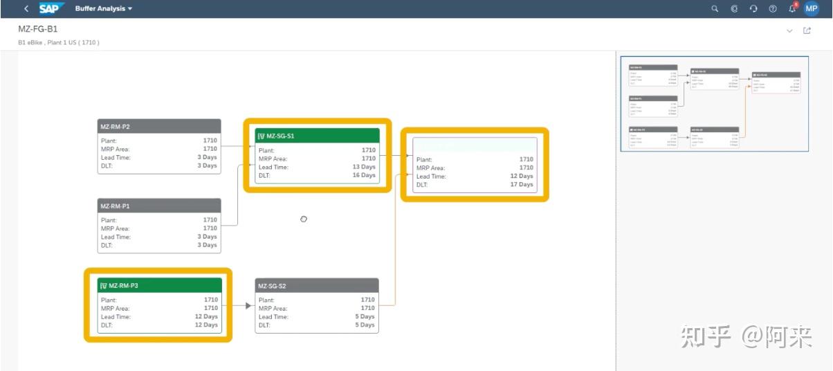 SAP IBP-第12篇-DDMRP - 知乎