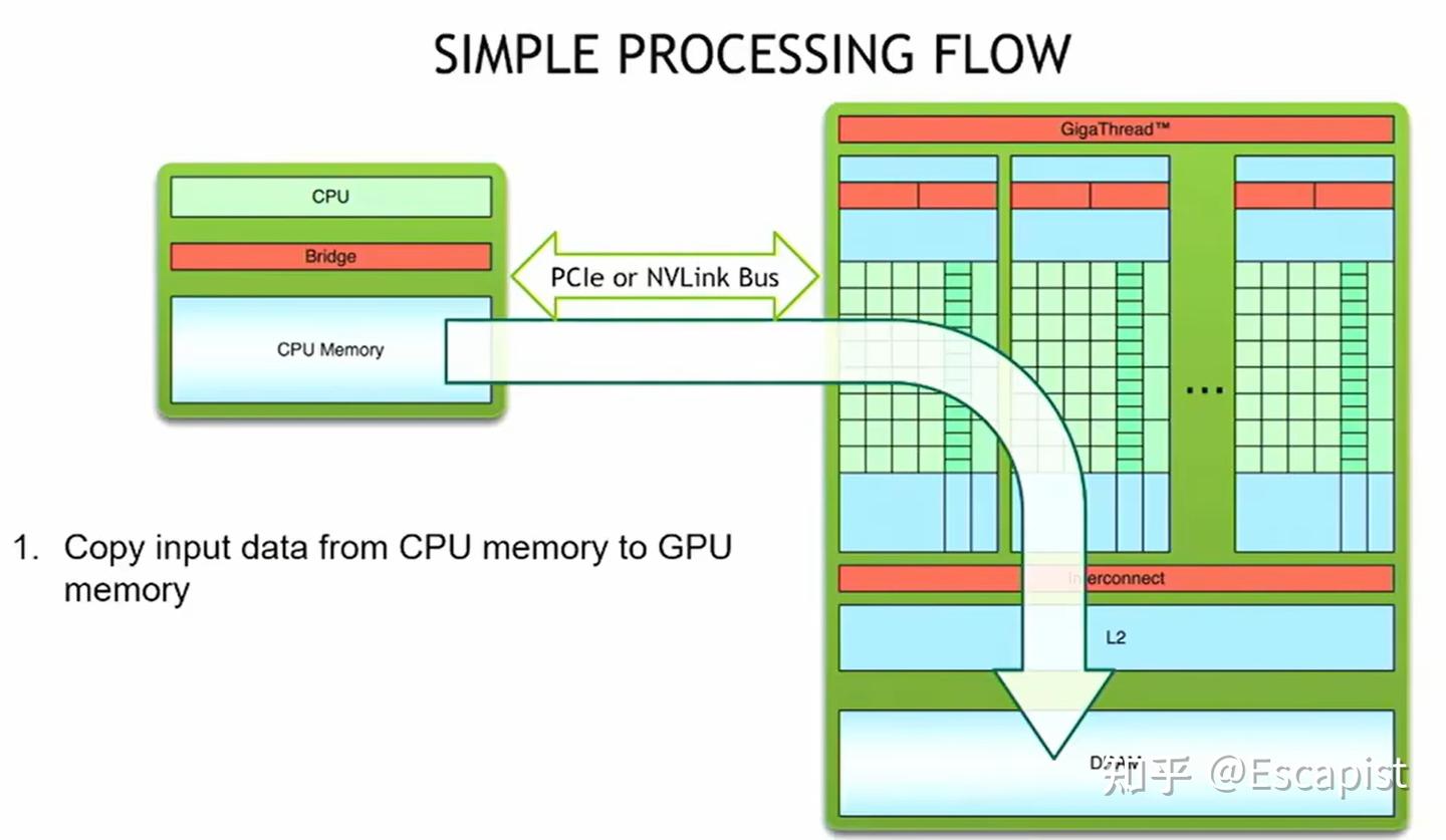 【CUDA Training Series】Lecture 1 - 知乎
