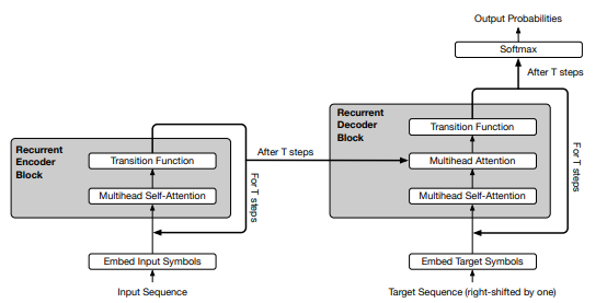 Universal Transformers原理解读 - 知乎