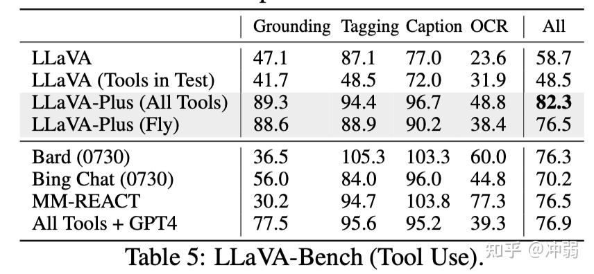 一篇文章搞懂LLaVA-Plus - 知乎