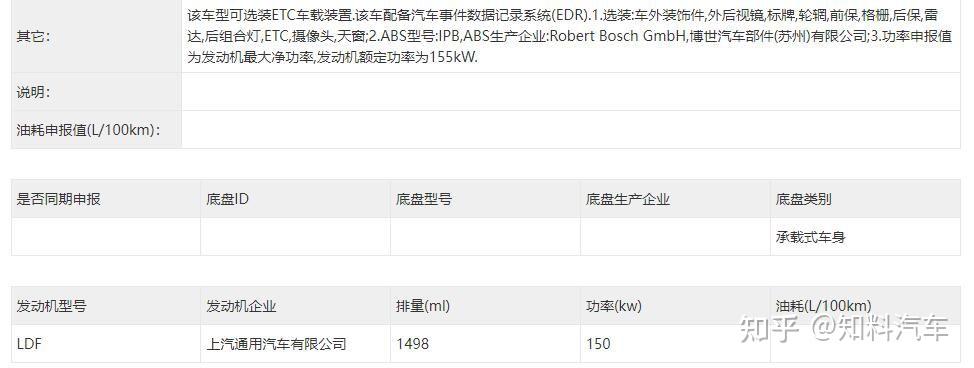 凯迪拉克CT5 1.5T实车图提前曝光，211马力你觉得够用吗？ - 知乎