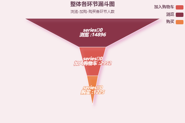 京东消费行为数据分析—Numpy+Pandas+Matplotlib+Seaborn+Pycharts+Sklearn - 知乎