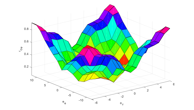 Path Tracking Control for Autonomous Vehicles Based on an Improved MPC - 知乎