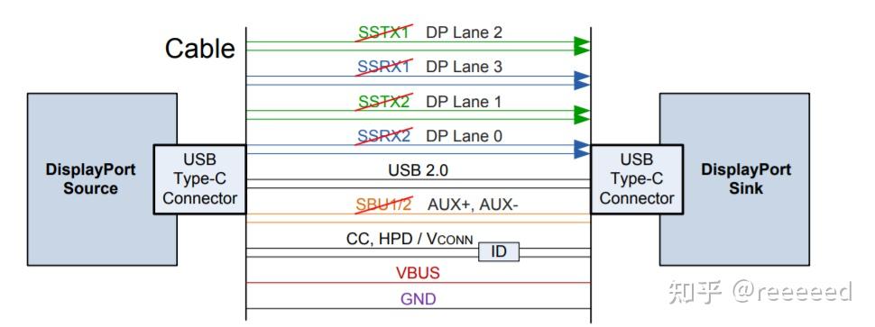 DisplayPort Alt Mode for USB Type-C Standard Feature Summary - 知乎