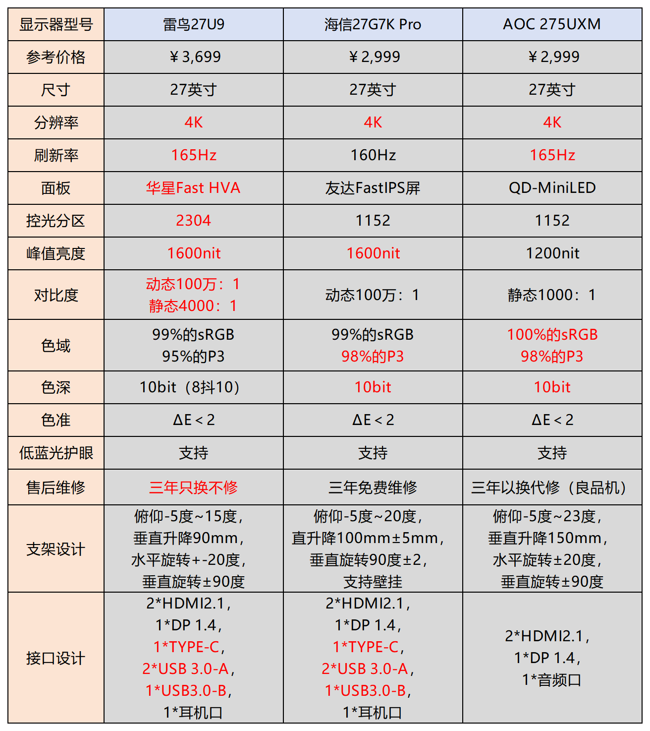 2025年(双11)MiniLED显示器挑选推荐攻略！MiniLED显示器有哪些优缺点？有哪些值得入手的MiniLED显示器推荐？ - 知乎
