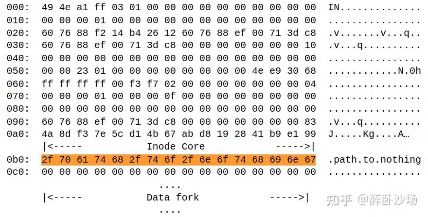 XFS的on-disk组织结构(13)——Inode datafork of symlink file - 知乎