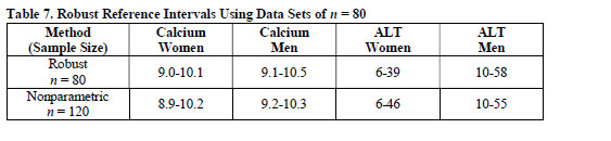 CLSI EP28 A3C --中文版 - 知乎
