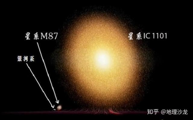 IC1101星系：目前人类已知的最大星系，是银河系直径的二十多倍 - 知乎
