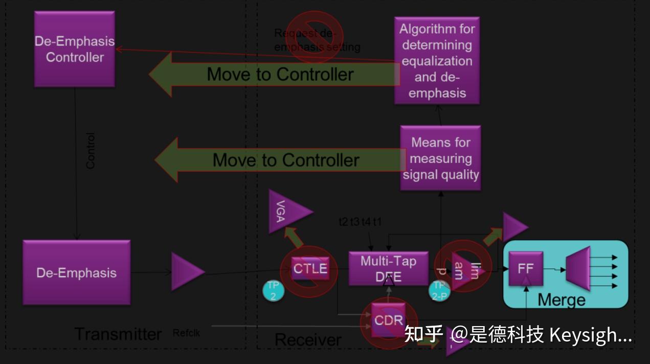 DDR是什么? DDR概述 （值得收藏） - 知乎