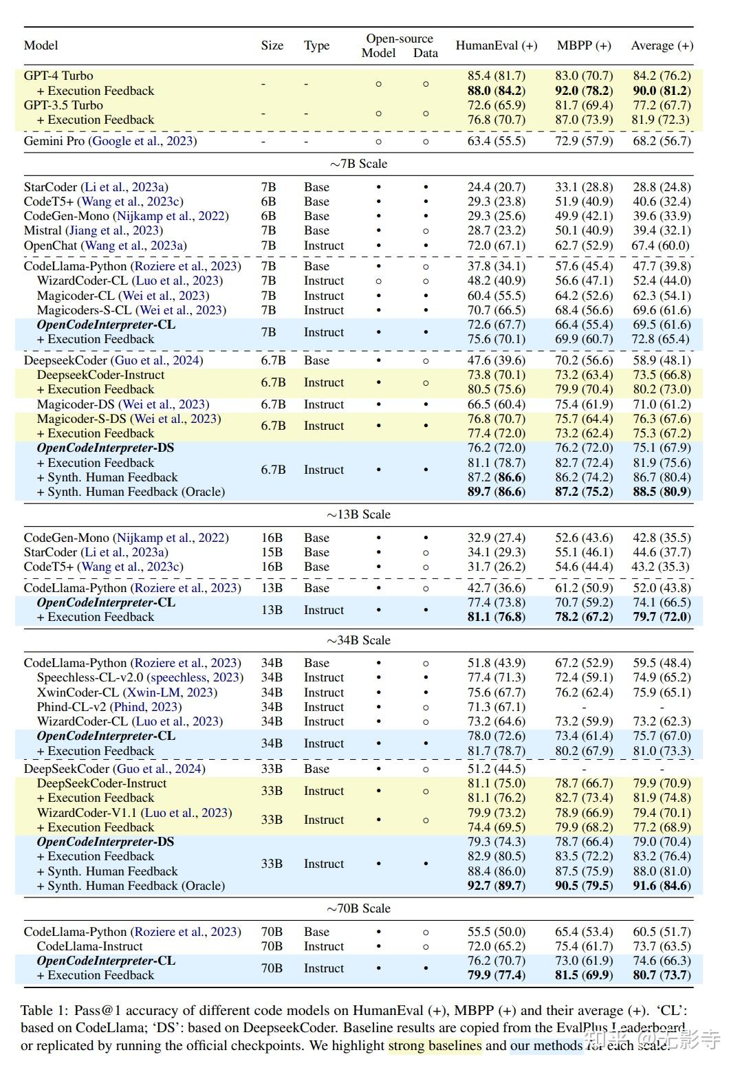 【LLM-代码】OpenCodeInterpreter：集成代码生成、执行和优化 - 知乎