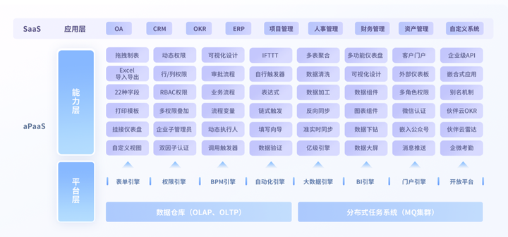 什么是PaaS、IaaS 、SaaS、aPass？ - 知乎