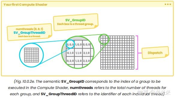 Unity Shaders Bible与Compute Shader学习 - 知乎