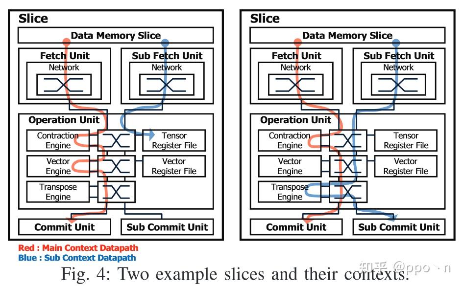 TCP：用于AI工作负载的Tensor Contraction Processor - 知乎