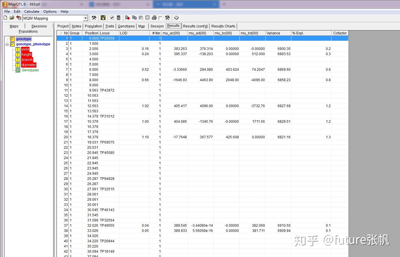 利用MapQTL6进行QTL定位分析 - 知乎