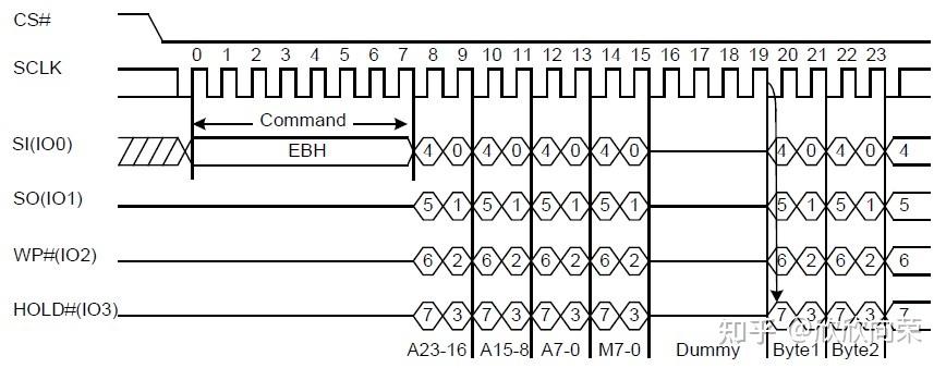 接口：板内常见SPI接口详细介绍 - 知乎