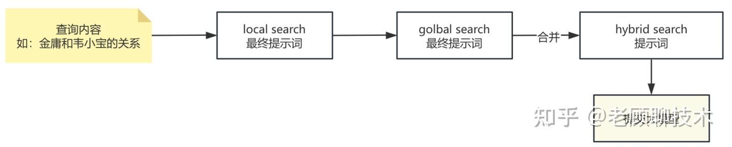 深度解析比微软的GraphRAG简洁很多的LightRAG，一看就懂 - 知乎
