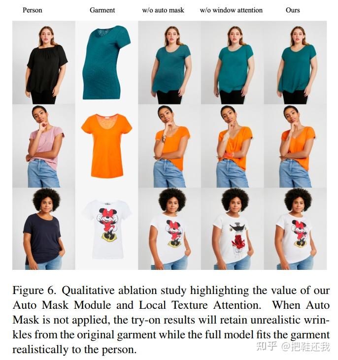 虚拟试穿：Efficient Diffusion Model for High-Fidelity Virtual Try-on - 知乎