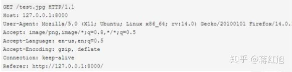 python实战讲解：如何用Python搭建一个服务器（附代码） - 知乎