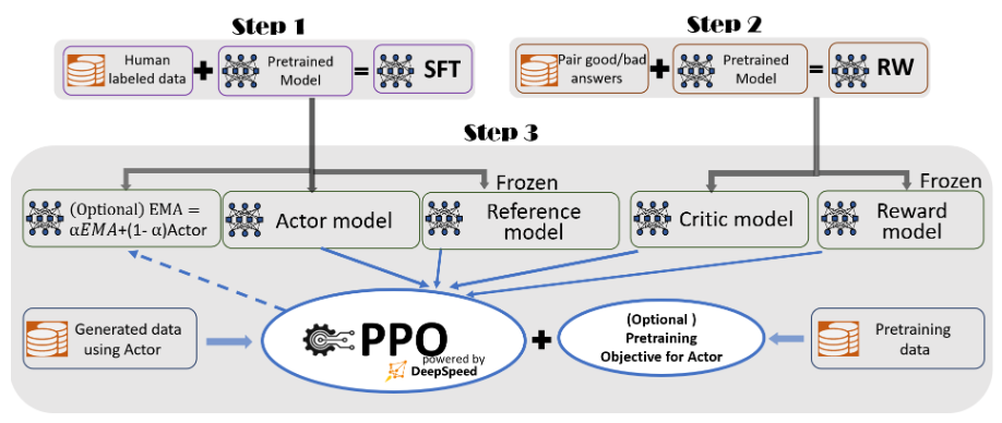 RLHF | DPO, GRPO 梳理 - 知乎