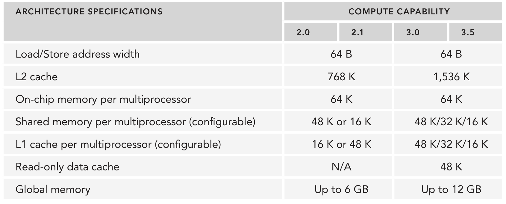 林熙的 CUDA C 编程入门 3 - CUDA 执行模型 CUDA Execution Model - 知乎
