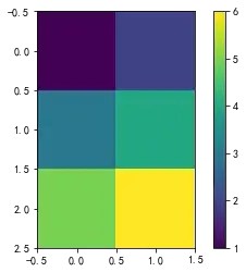 十分钟|matplotlib上手，开启你的python可视化 - 知乎