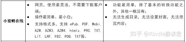 VBook：一个简单好用的电子书格式转换工具 - 知乎