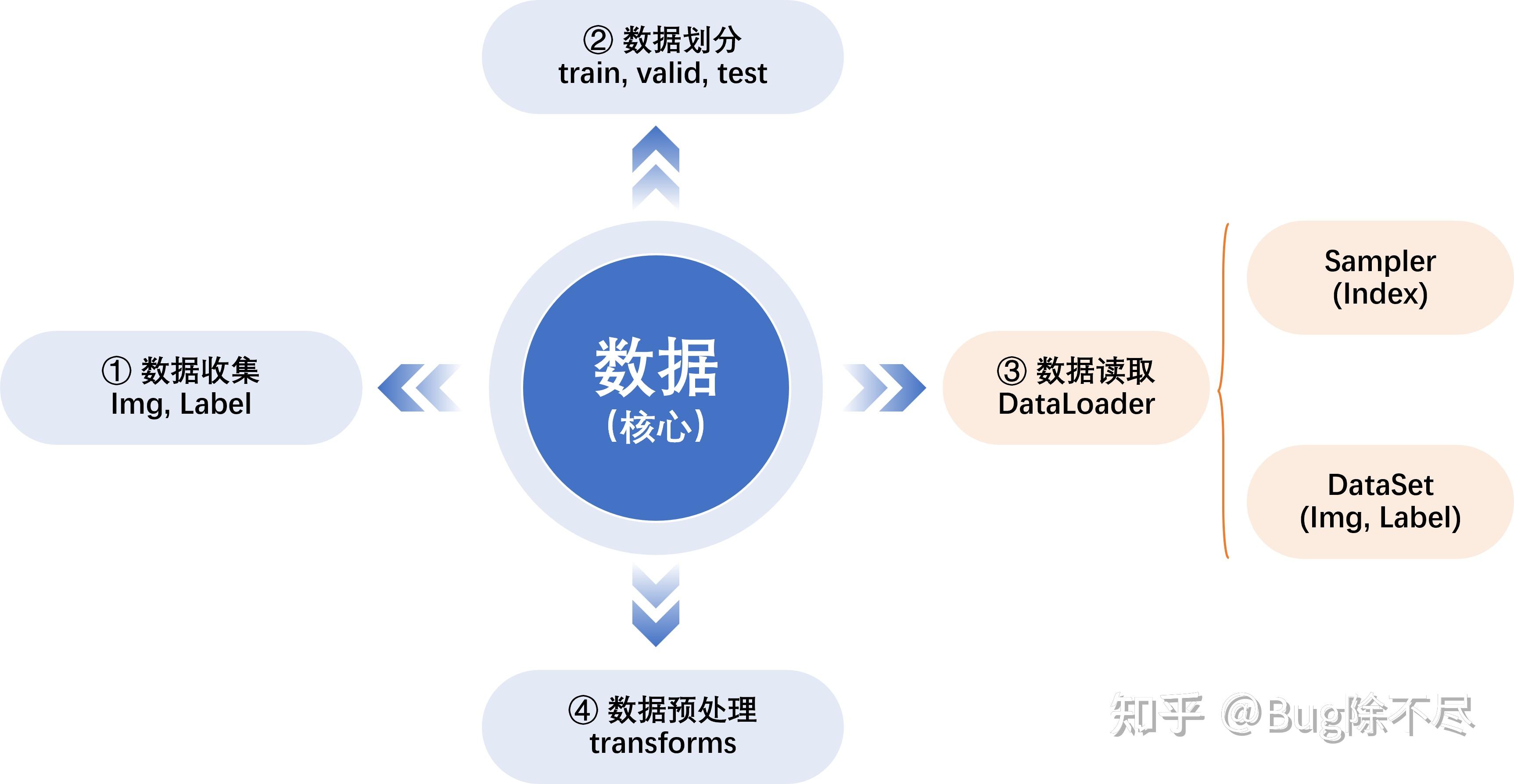 torch.utils.data.DataLoader该如何使用? - 知乎