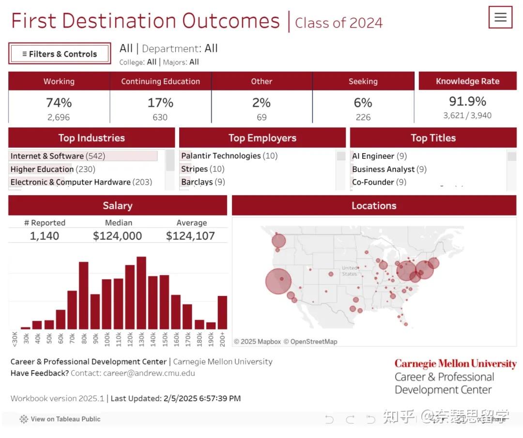 全美CS牛校TOP1—CMU卡耐基梅隆大学 - 知乎