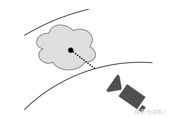 Unity URP RayMarching 体积云 - 知乎