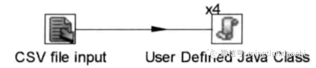 Kettle并行，集群——之并行 - 知乎