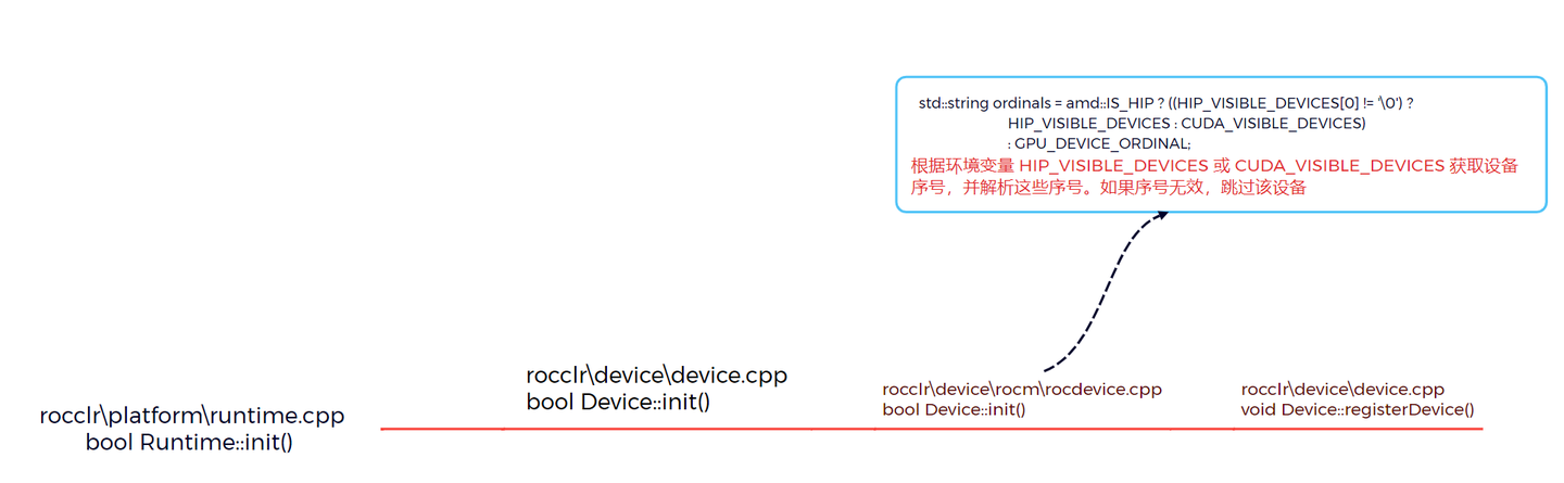 从AMD HIP分析CUDA的deferred initialization - 知乎