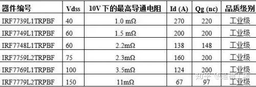 看完这篇，请不要再说不懂MOSFET！ - 知乎