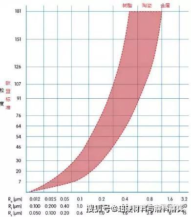 砂轮基础课堂： 磨料粒度的那些事 - 知乎