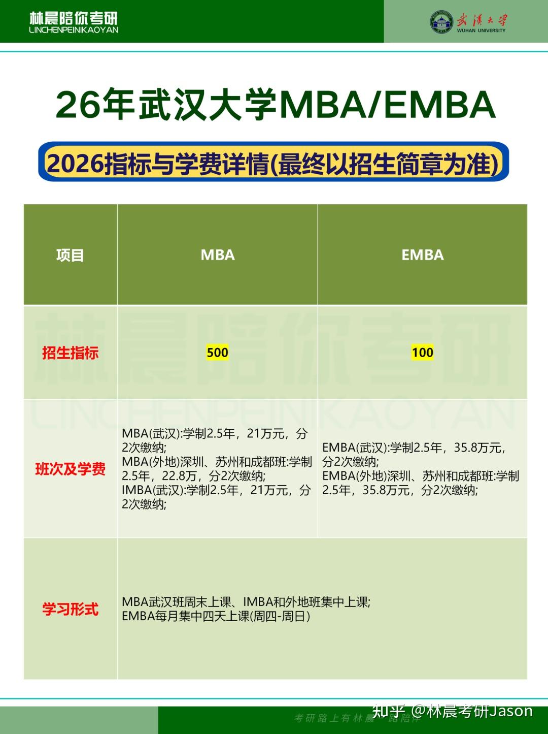 2026年入学武汉大学经济与管理学院MBA/EMBA数智夏令营申请流程 - 知乎