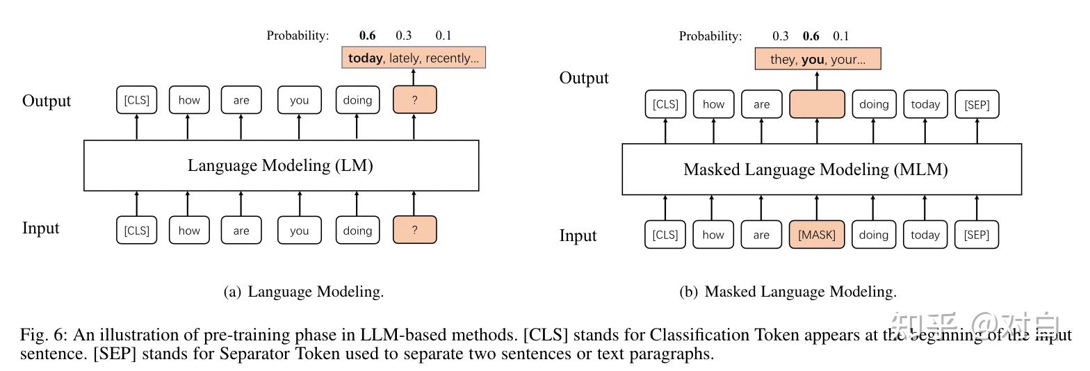 大模型+图神经网络首篇综述来啦～ - 知乎