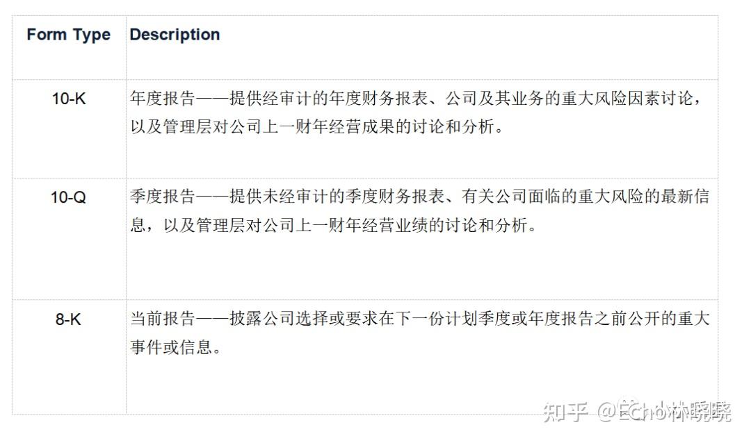 如何使用EDGAR研究投资 - 知乎