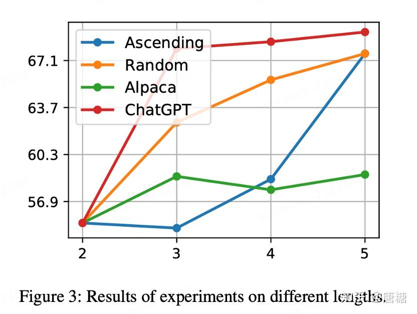 Preference Ranking Optimization for Human Alignment - 知乎