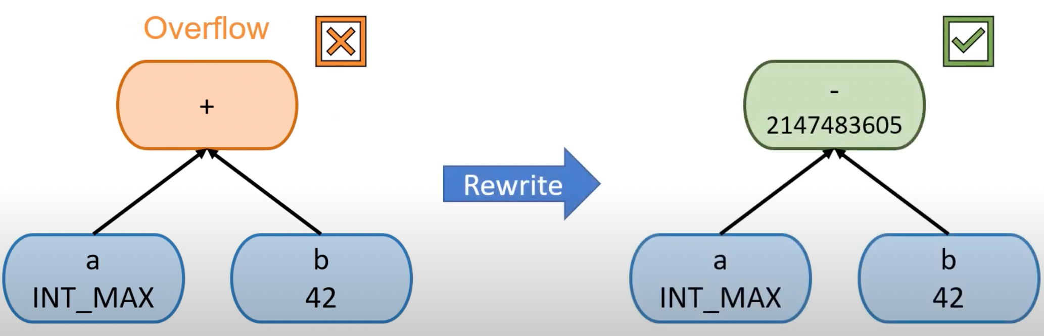 YARPGen: 编译器 bug 测试工具 - 知乎