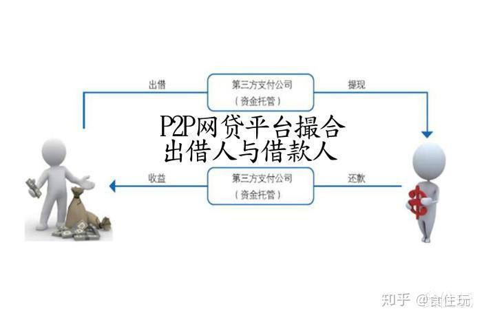 互联网金融：你真的知道什么是P2P吗？ - 知乎