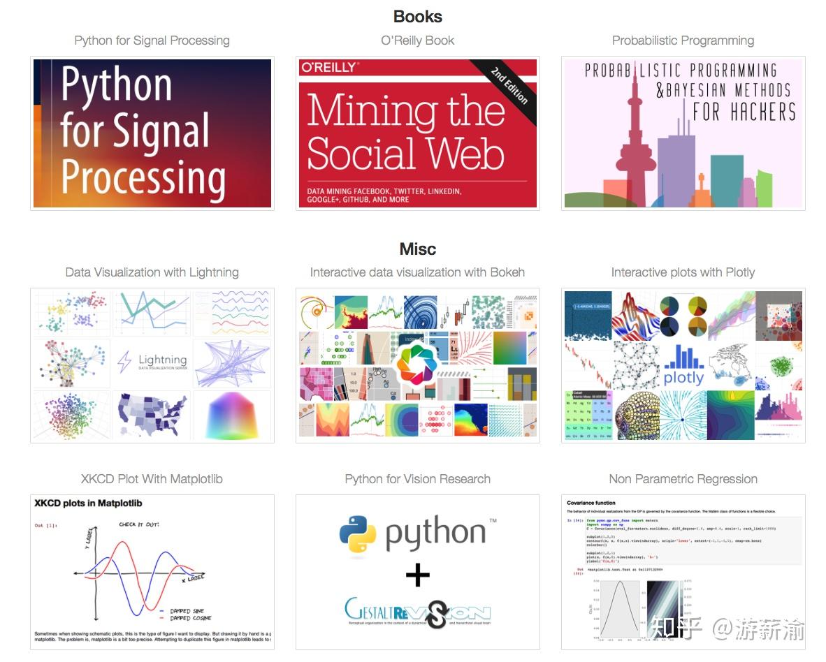 利器|JupyterLab 数据分析必备IDE完全指南 - 知乎