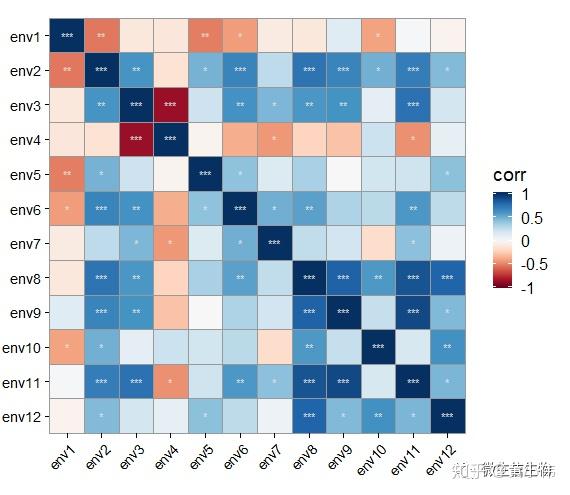 Science这张惊艳图表终于完成了：最终稳定版本 - 知乎