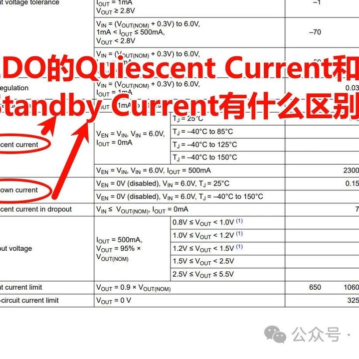 LDO的Quiescent Current和Standby Current有什么区别？在电路设计选型时如何使用？ - 知乎